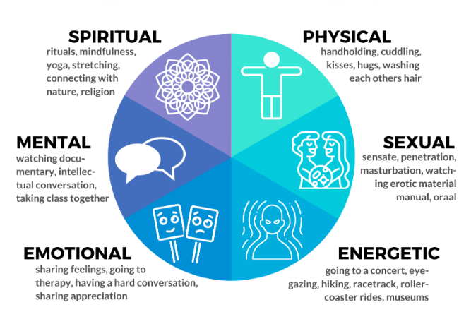 The Six Levels Of Intimacy Dive Deeper Into How You Relate To Yourself