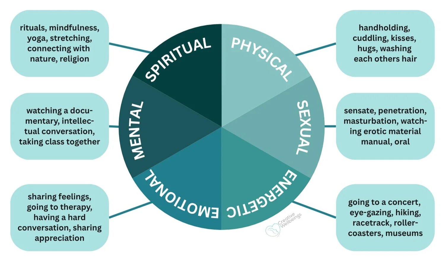 The Six Levels of Intimacy: Dive deeper into how you relate to yourself ...