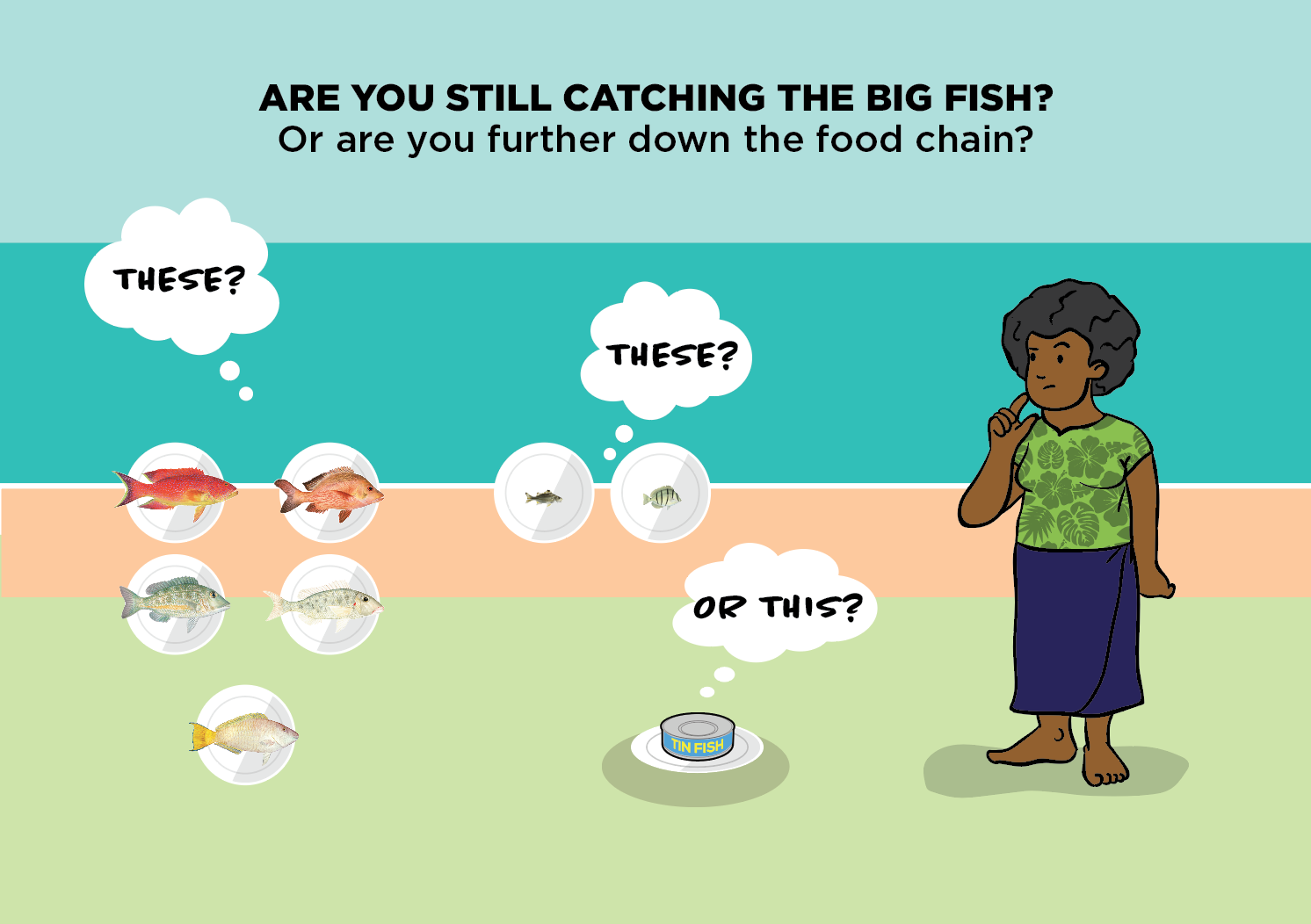 What's for Dinner? — 4fjmovement.org