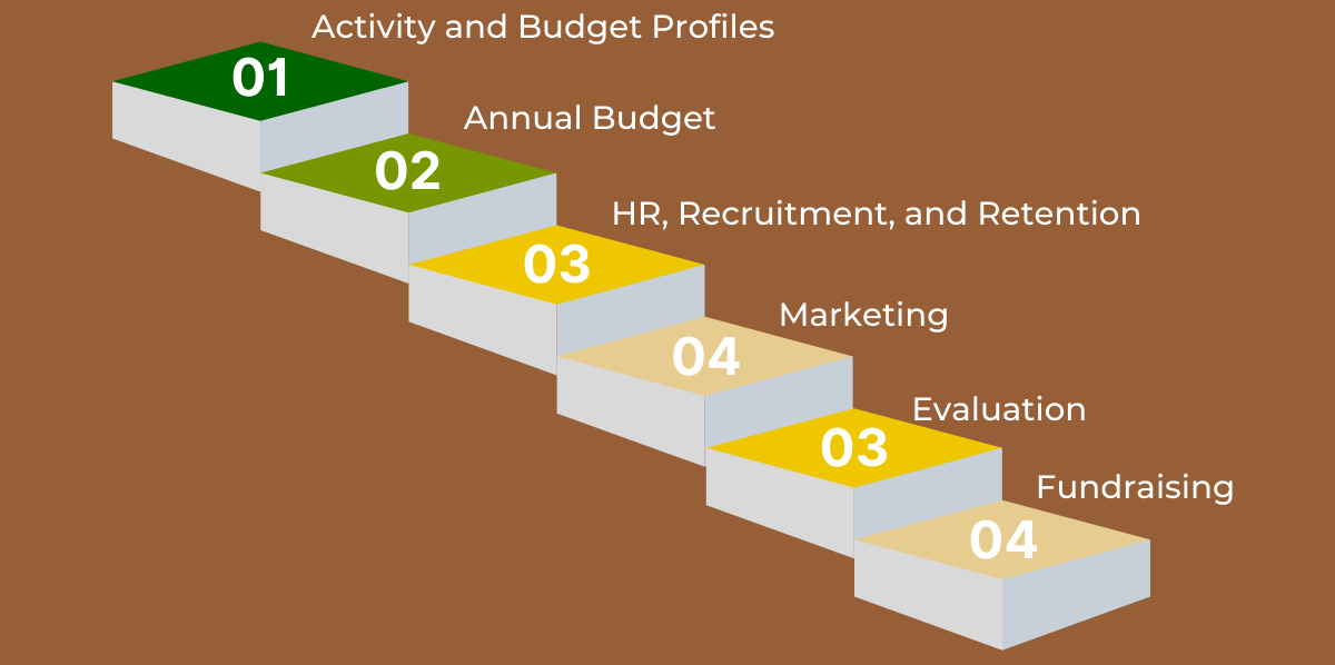 Implementation — She Grows It™