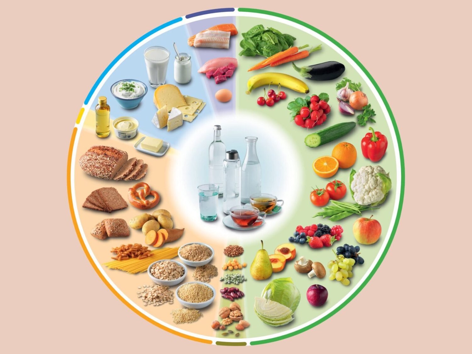 Less Meat and Eggs, and More Plant-Based Foods - Recommends Germany’s ...