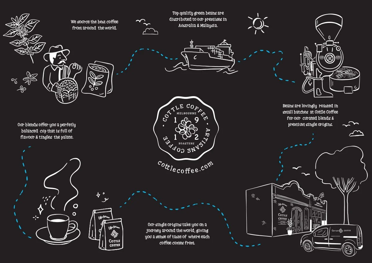 Our Café — Cottle Coffee