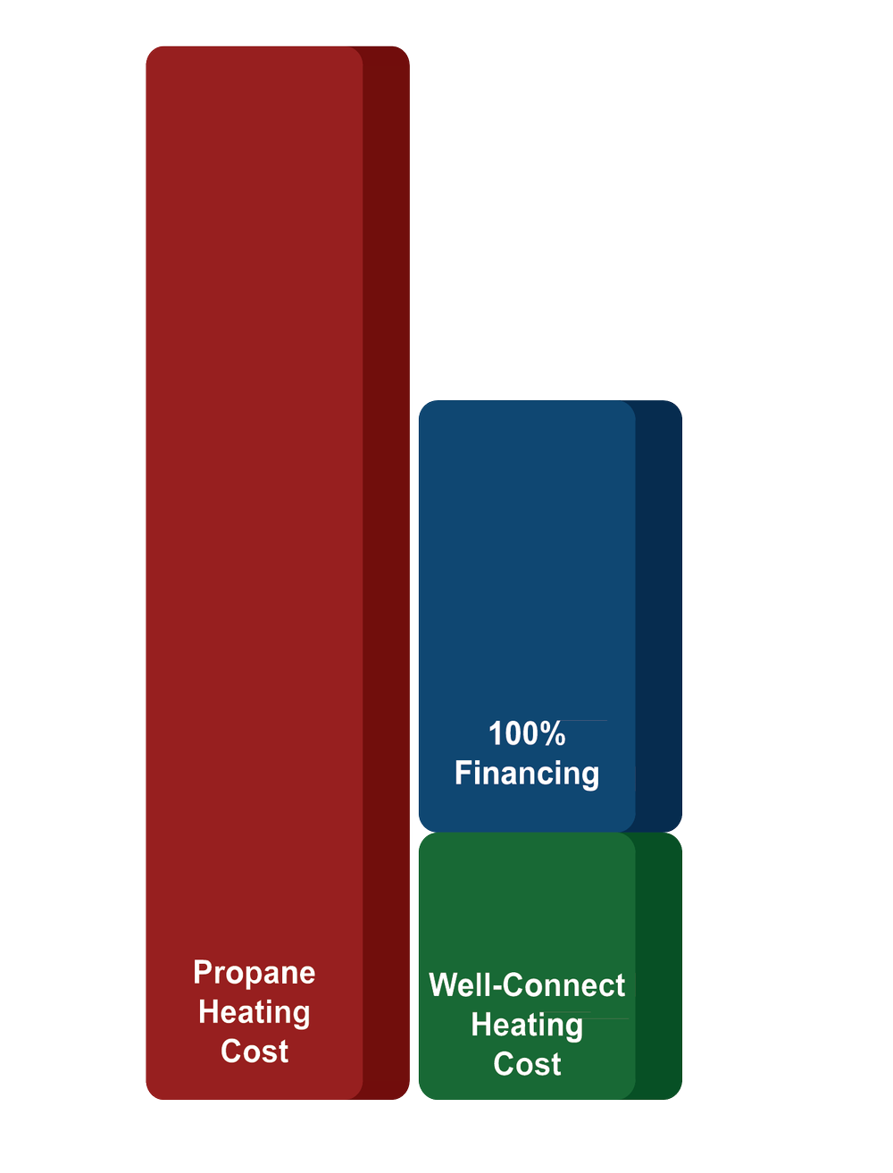 Affordable Heating and Cooling | Well-Connect Geothermal