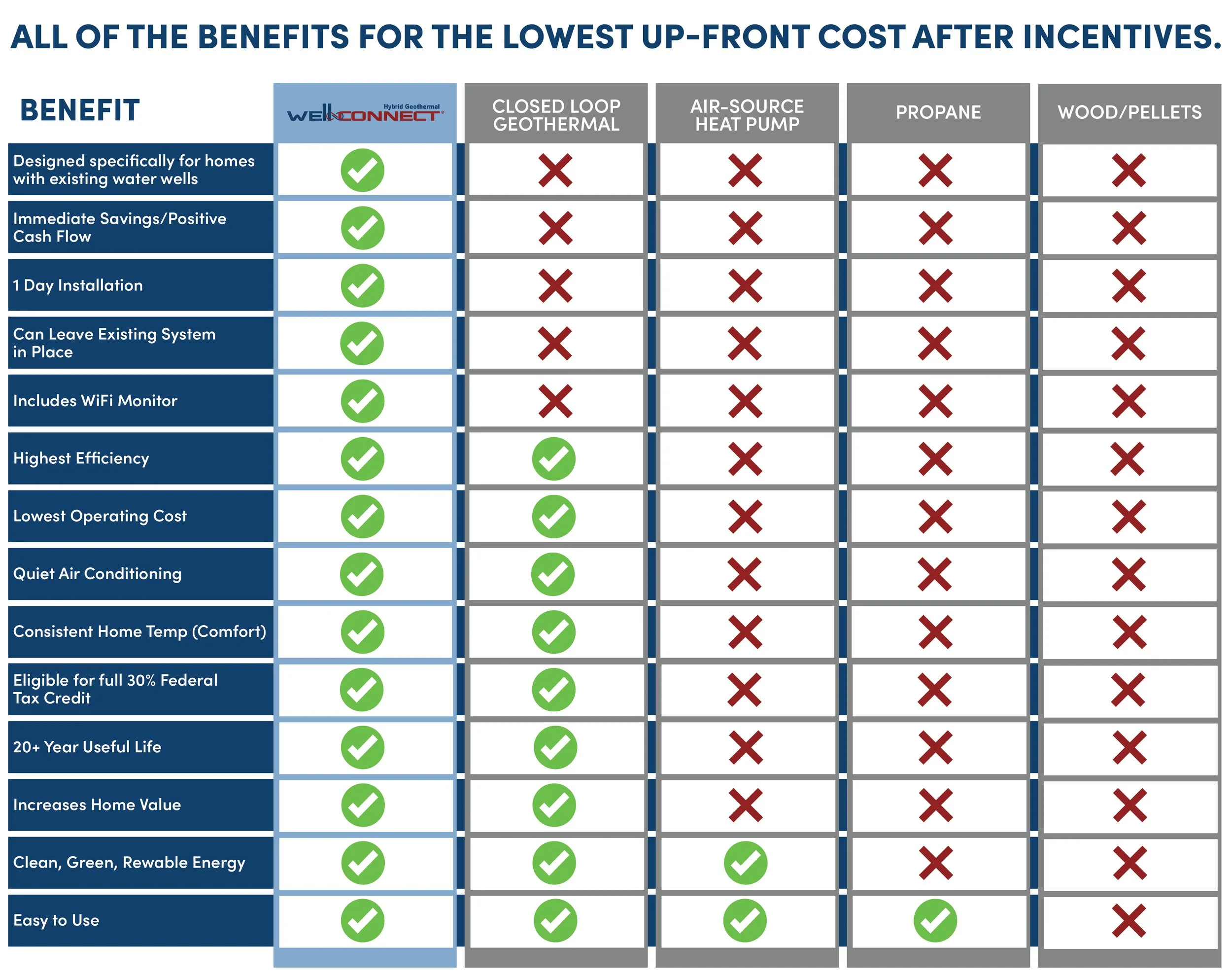 Affordable Heating and Cooling | Well-Connect Geothermal
