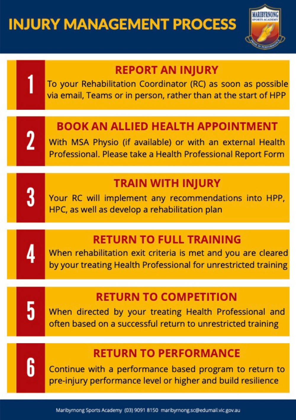 Rehab Injury Management Process — MSA