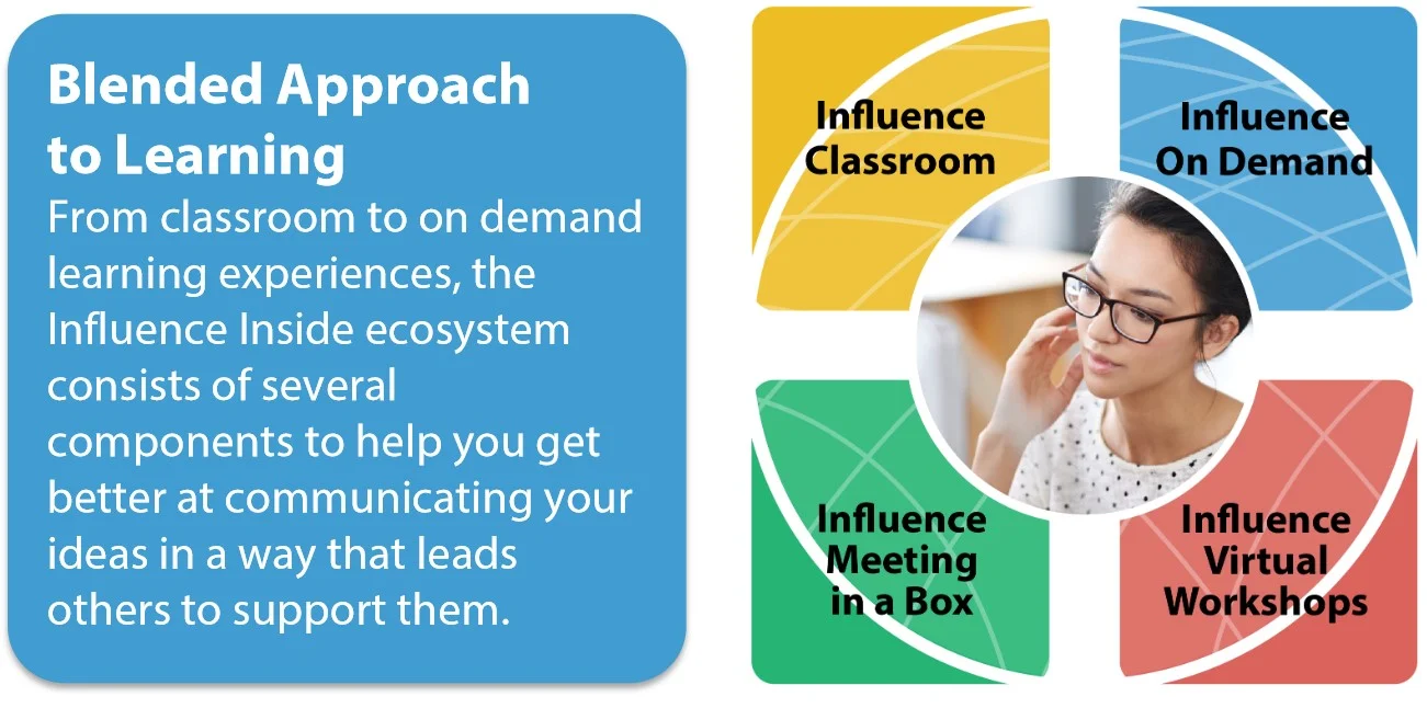 Influence Inside™ — Ocean Beach Consulting