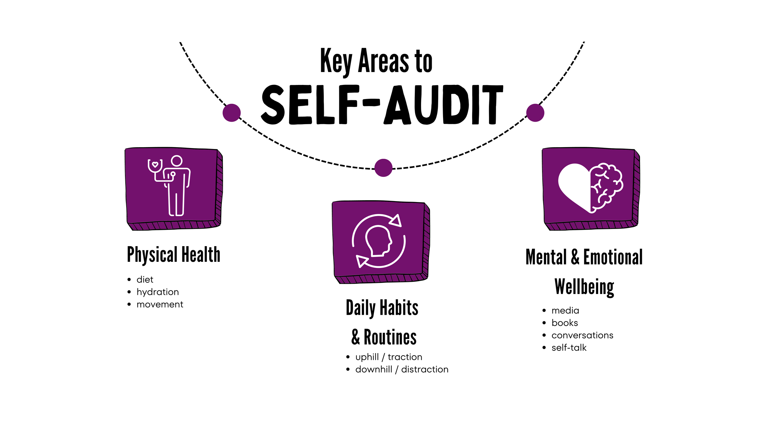 How to Perform a Self-Audit to Live Your Best Life! — Rebelle Beauty