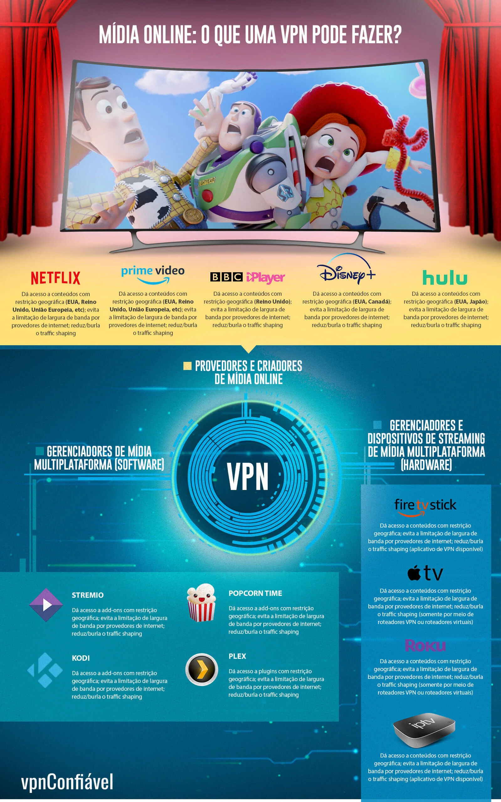 Melhores VPNs para a plataforma de streaming Stremio online | vpnConfiável