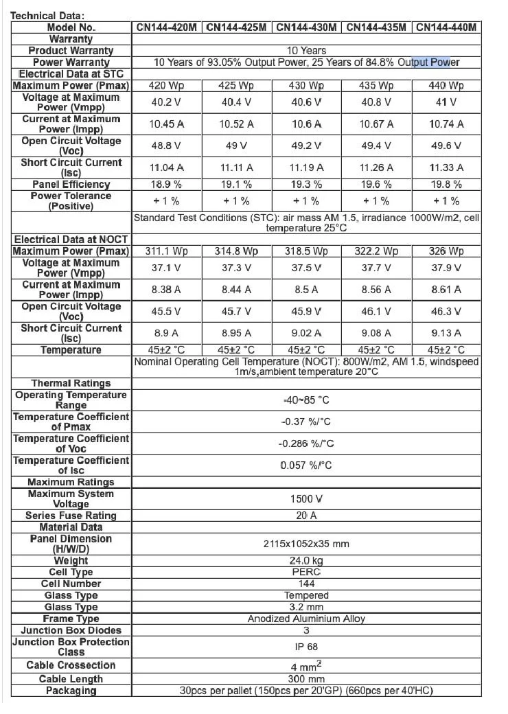 440W SOLAR PANEL — SUNCITY GLOBAL