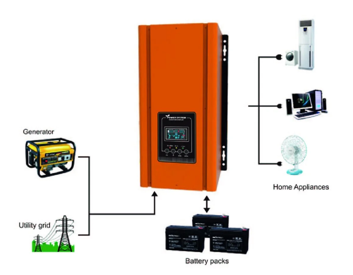 HIGH POWERED INVERTER — SUNCITY GLOBAL
