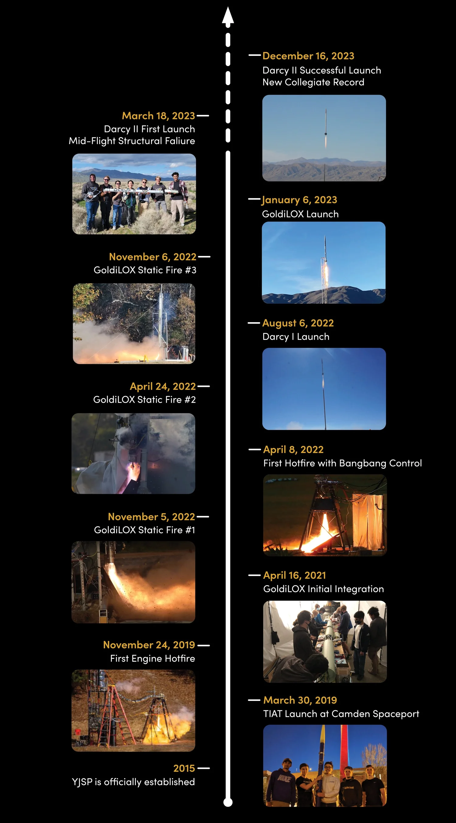 Programs — Yellow Jacket Space Program