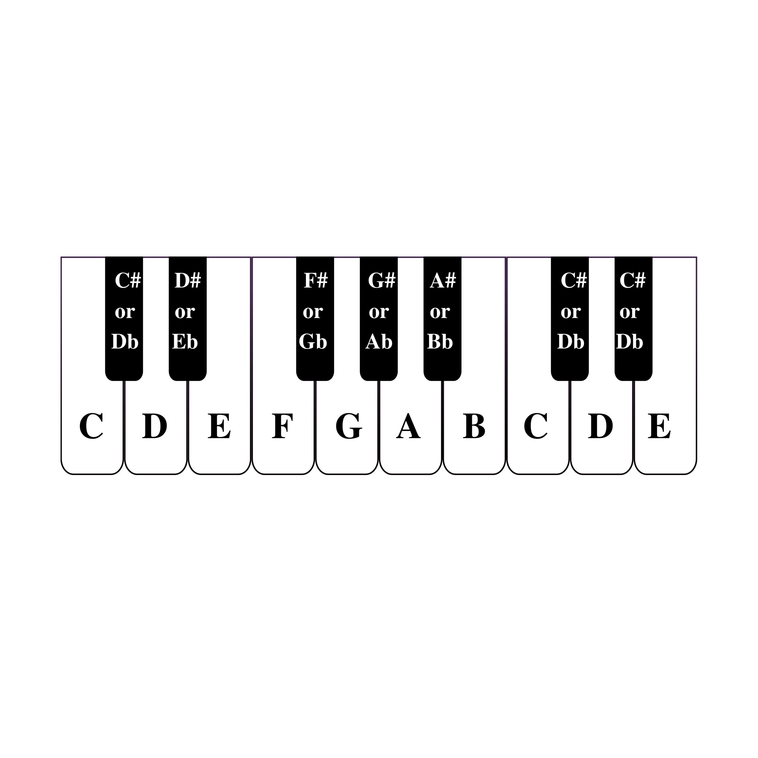 Finding the Right Key — Lizzy Clarke | Singing Lessons