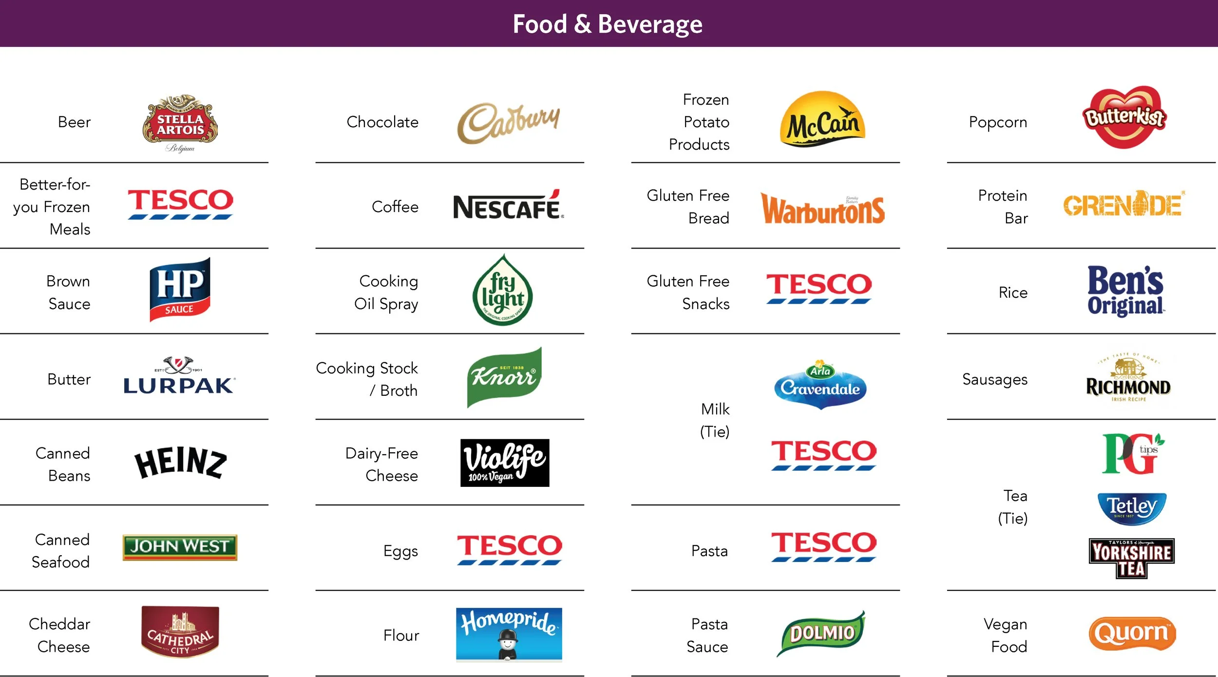 UK — BrandSpark Most Trusted Awards