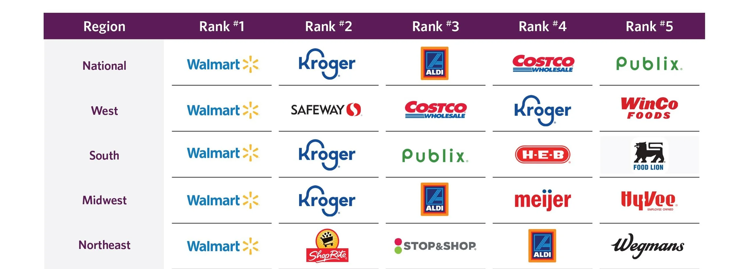 USA — BrandSpark Most Trusted Awards