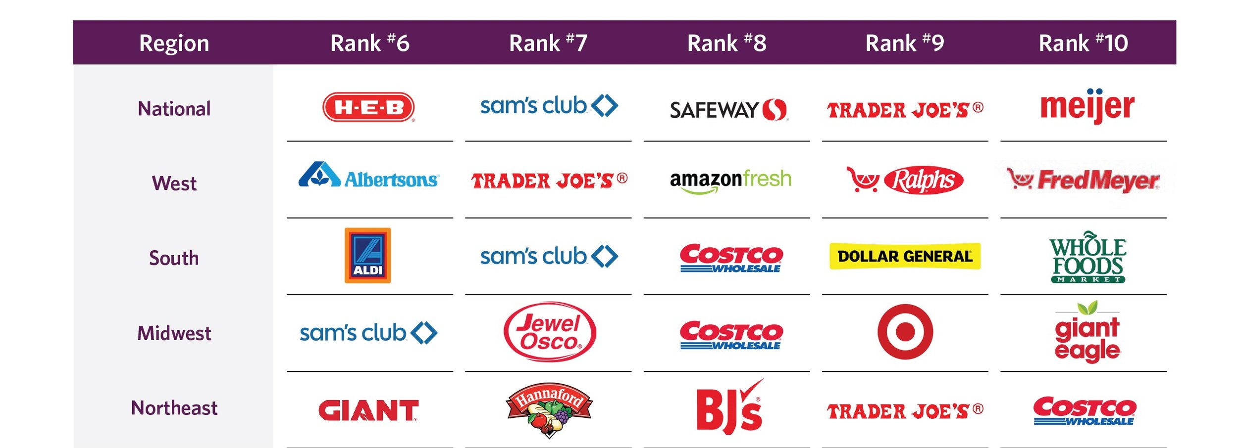 USA — BrandSpark Most Trusted Awards
