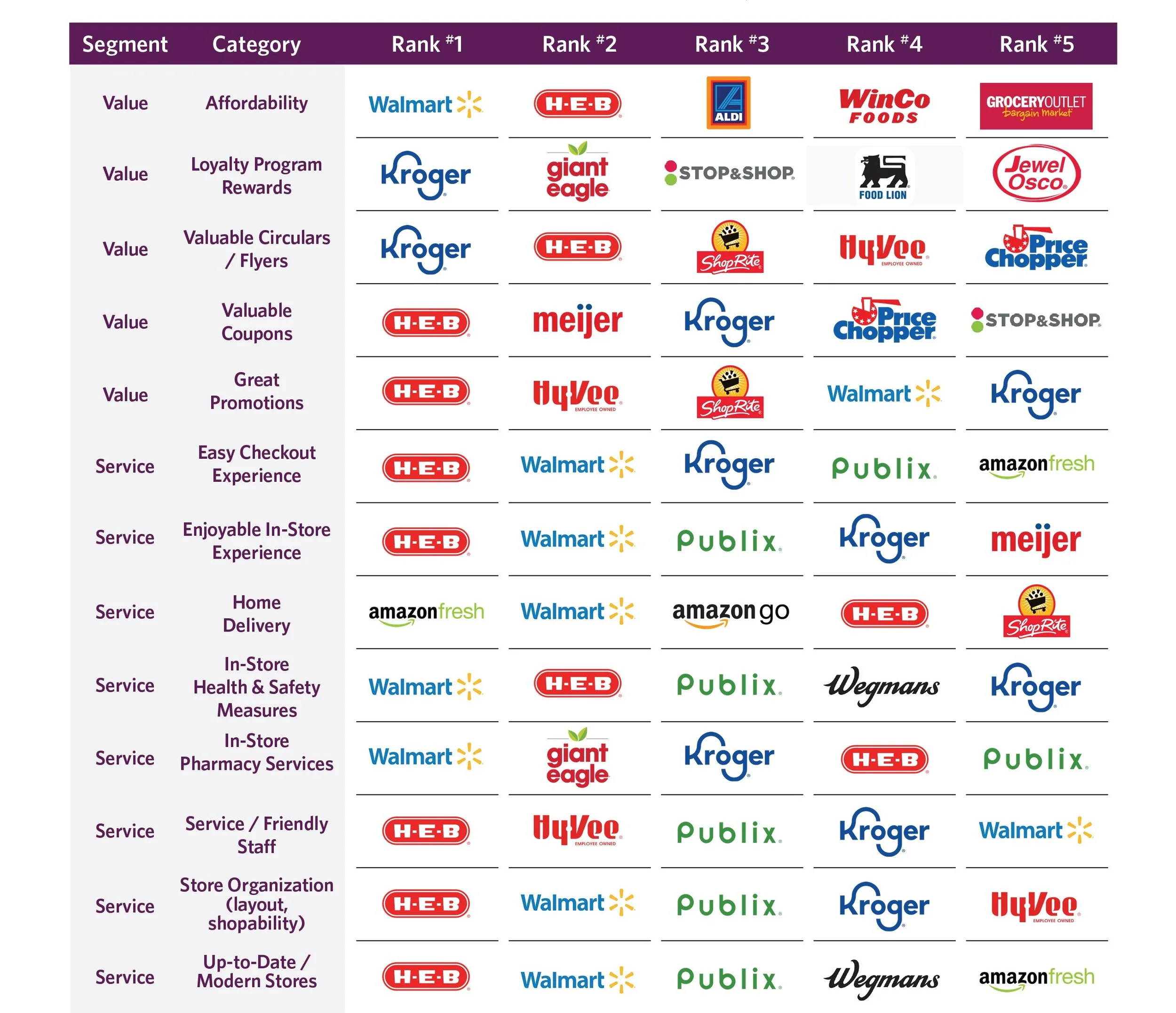 USA — BrandSpark Most Trusted Awards