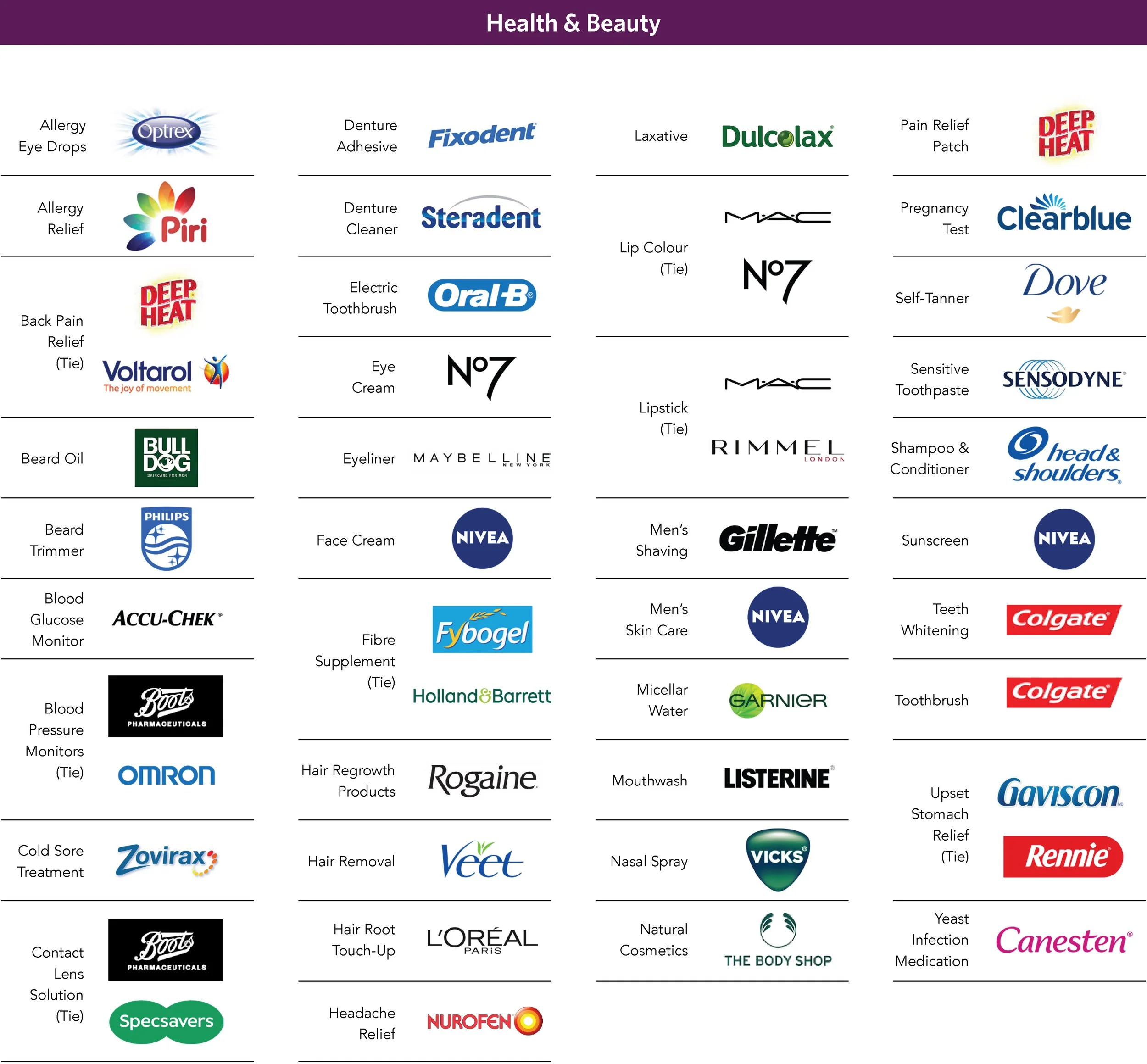 UK — BrandSpark Most Trusted Awards