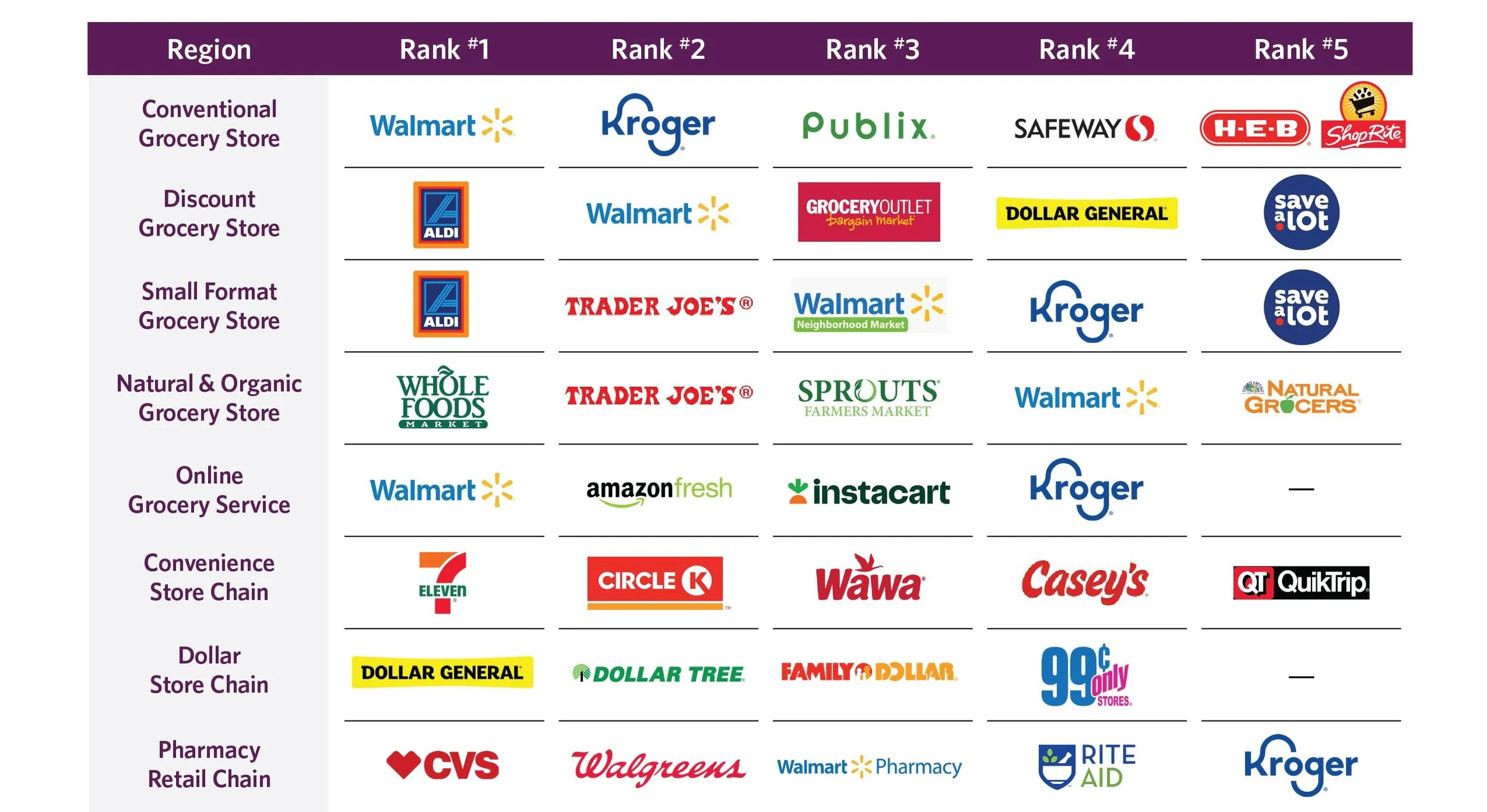 USA — BrandSpark Most Trusted Awards