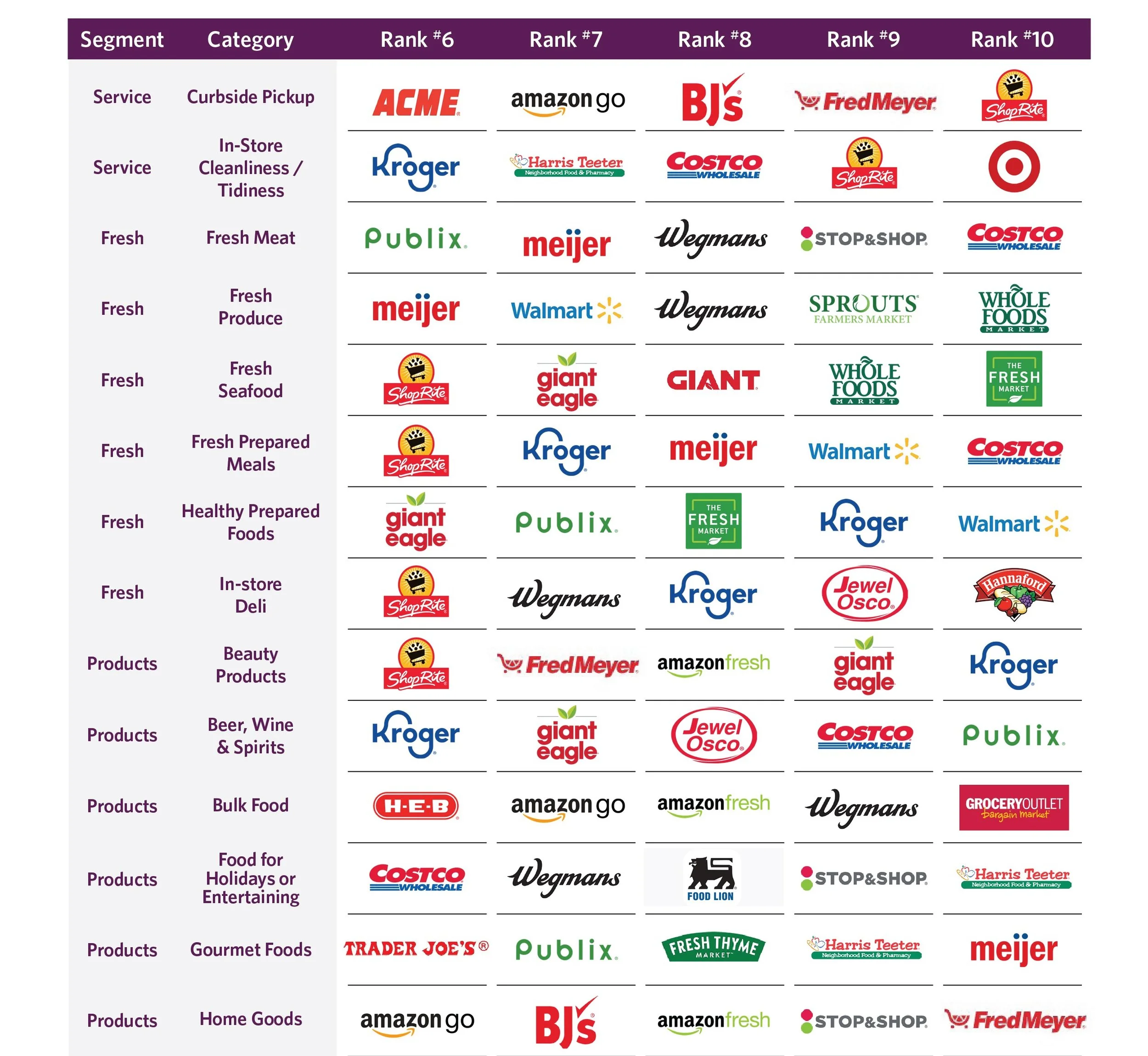 USA — BrandSpark Most Trusted Awards