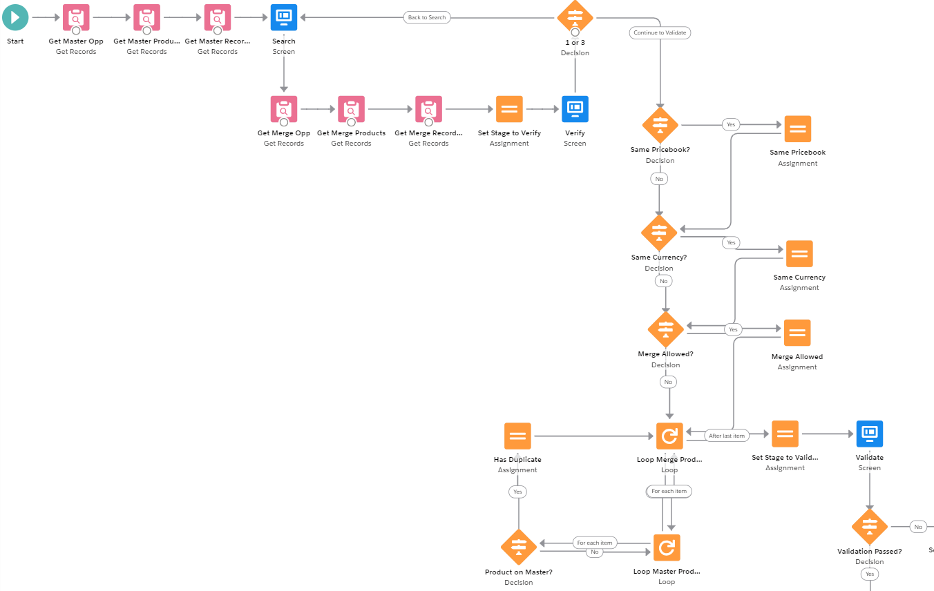 Merge Opportunities with Flow — Clint Majors