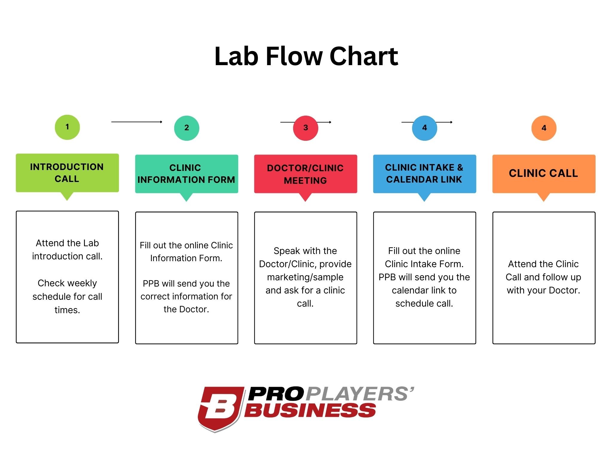 labflow — Pro Players Business Network