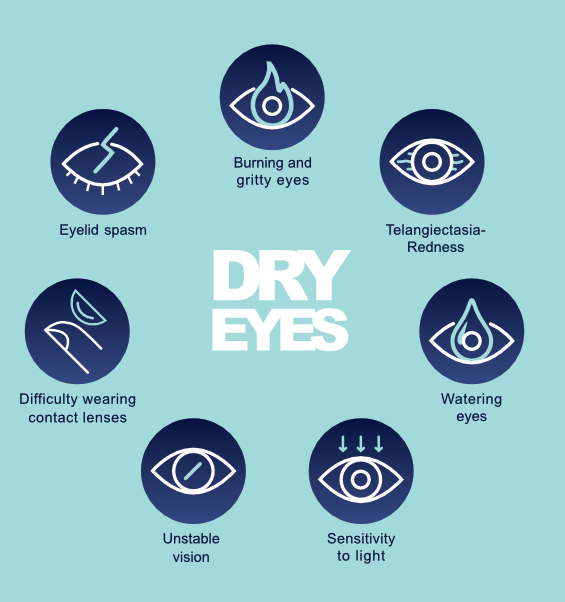 Dry Eye — The Spectacle Place - Burwood Optometrist