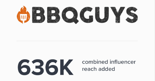 Influencer Marketing Case Studies & Examples — ACTIVATE