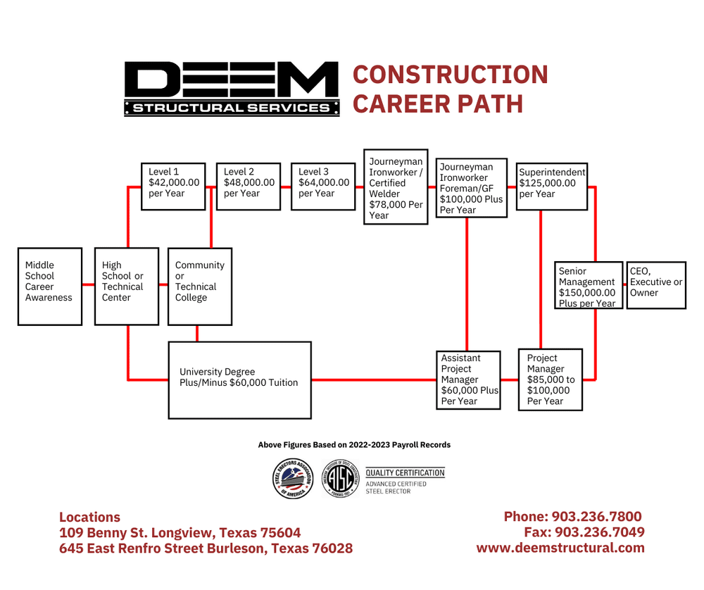 About — Deem Structural Services