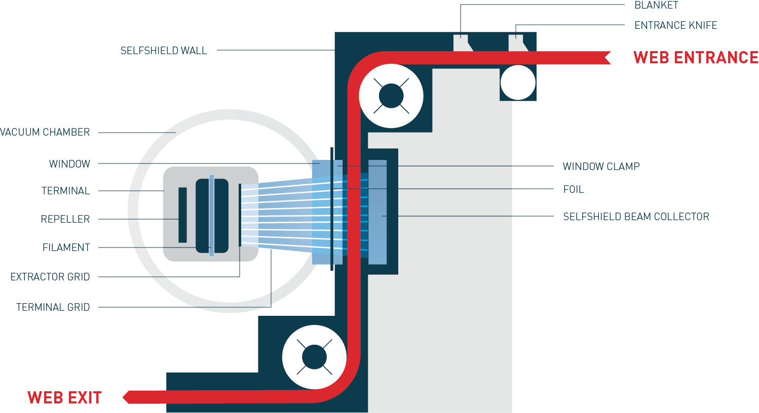 CROSSLINK FILMS | Energy Sciences, Inc.