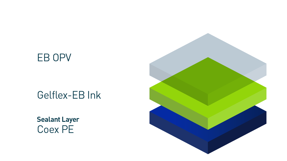 Gelflex Index | Energy Sciences, Inc.
