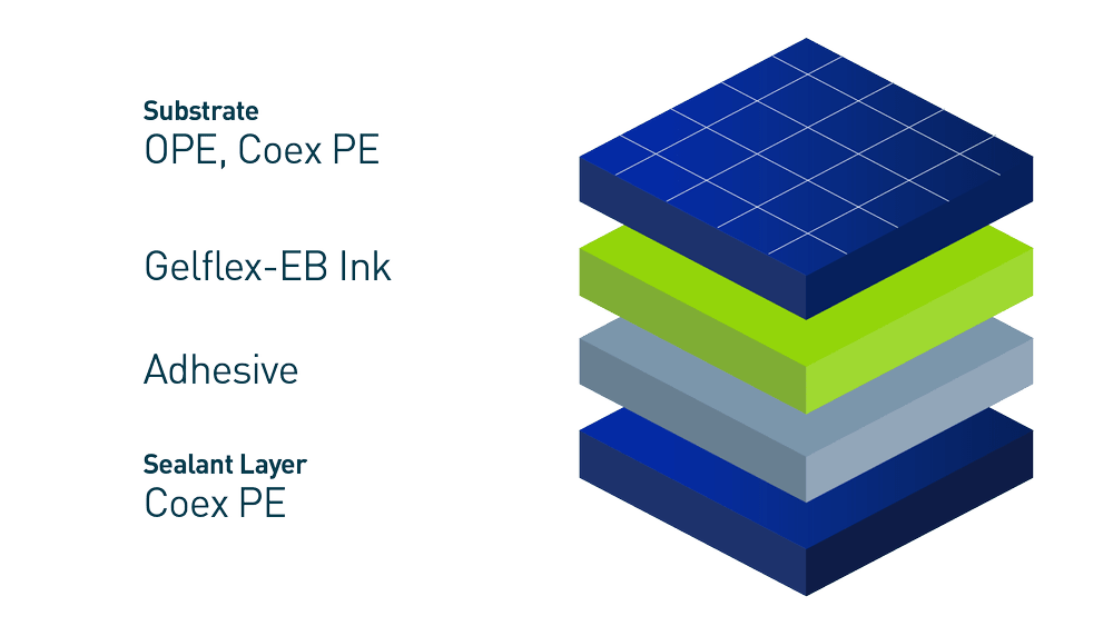 Gelflex Index | Energy Sciences, Inc.