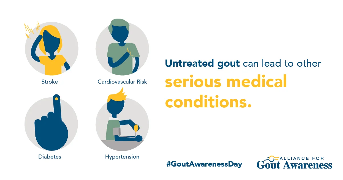 Gout Awareness Day — Alliance for Gout Awareness