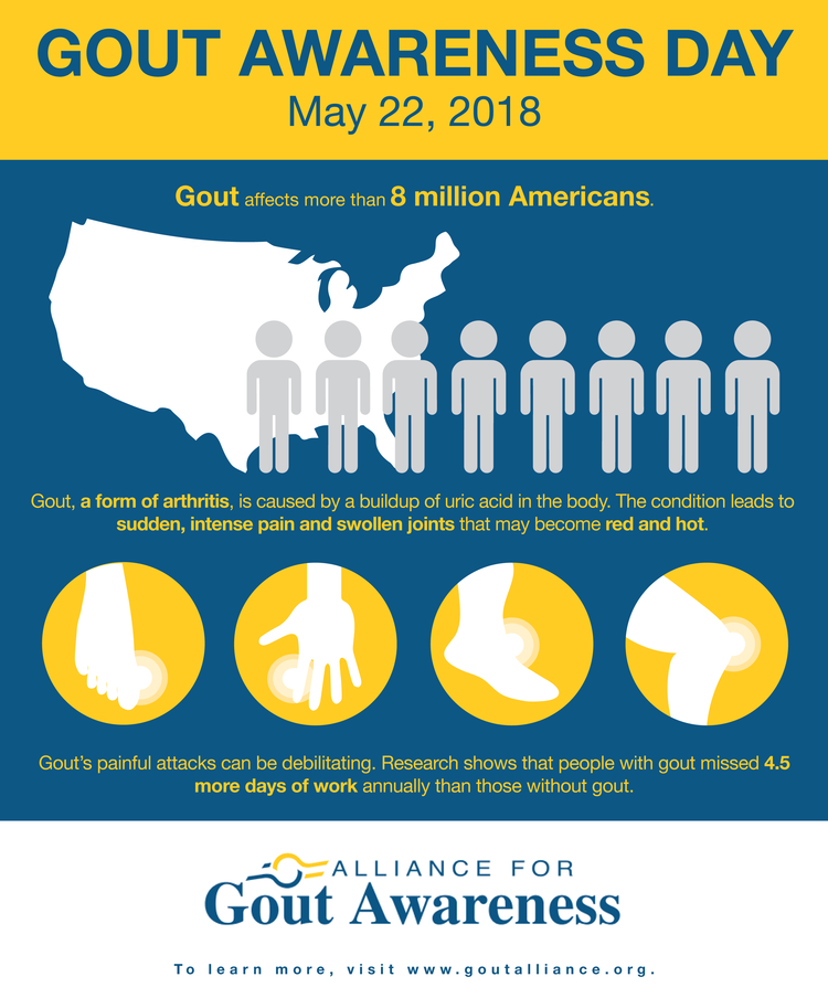 Infographic Gallery — Alliance for Gout Awareness