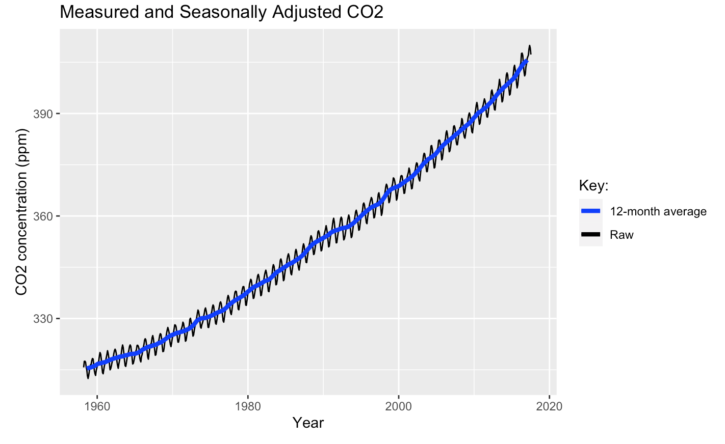 Coding — Matthew Groves
