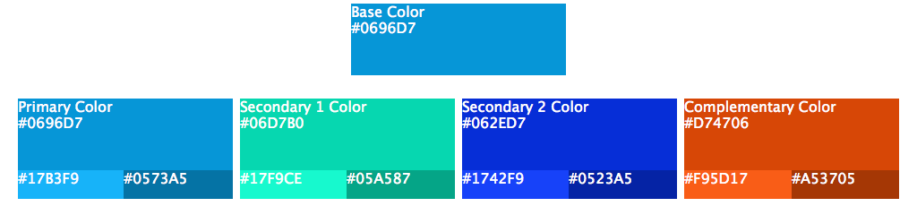 Project / Design Operations Systems Patterns — Michael C. Albers