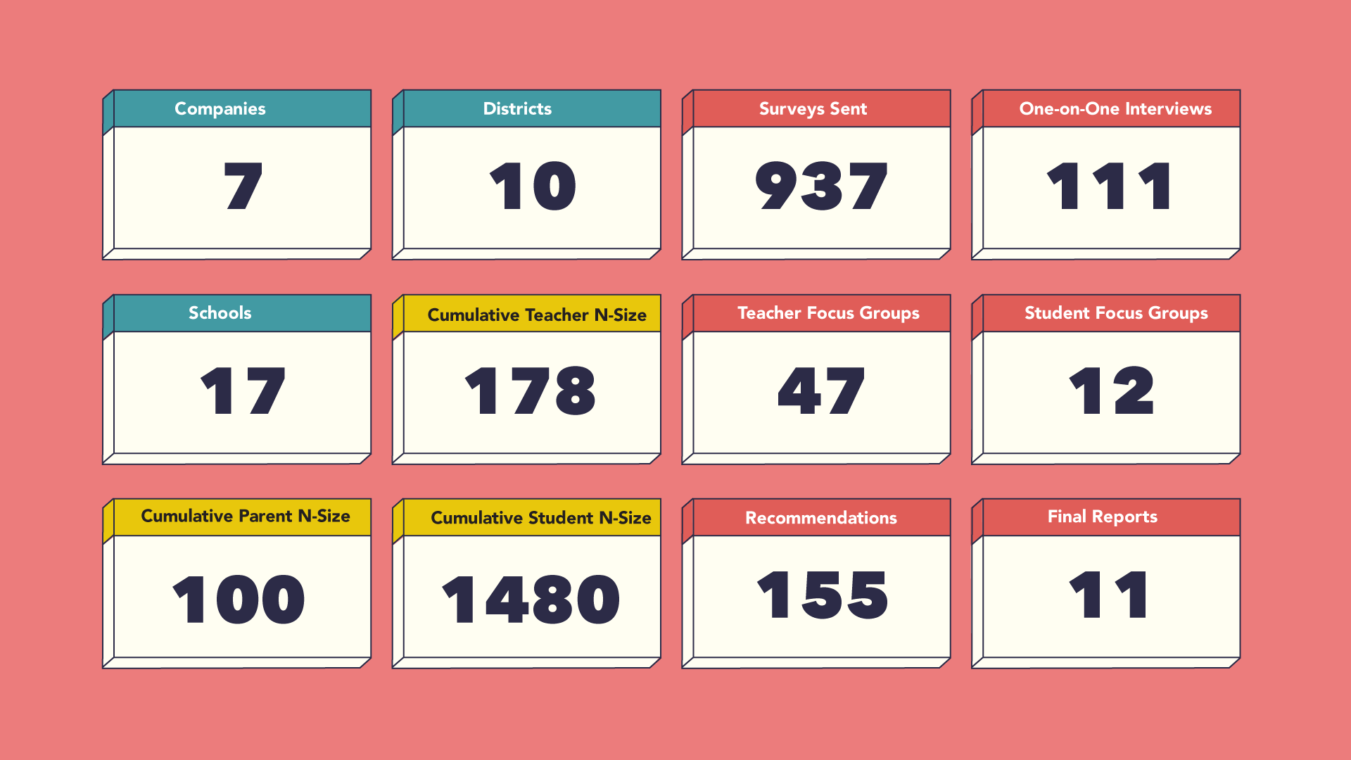 Blog — Leanlab Education