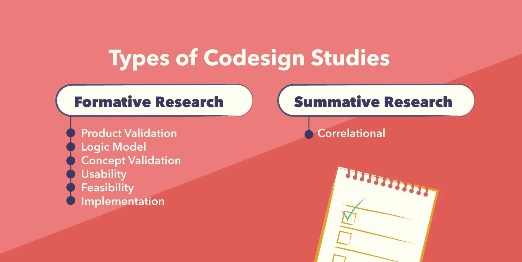Formative vs Summative Research—and the Role of Codesign in Both ...