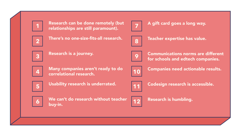 12 Lessons That Changed The Way We Do Research — Leanlab Education