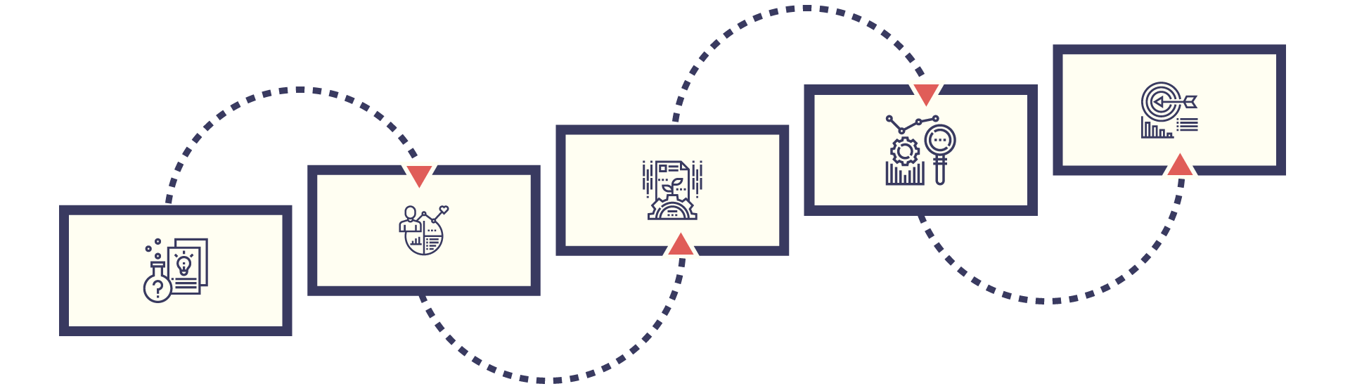 12 Lessons That Changed The Way We Do Research — Leanlab Education