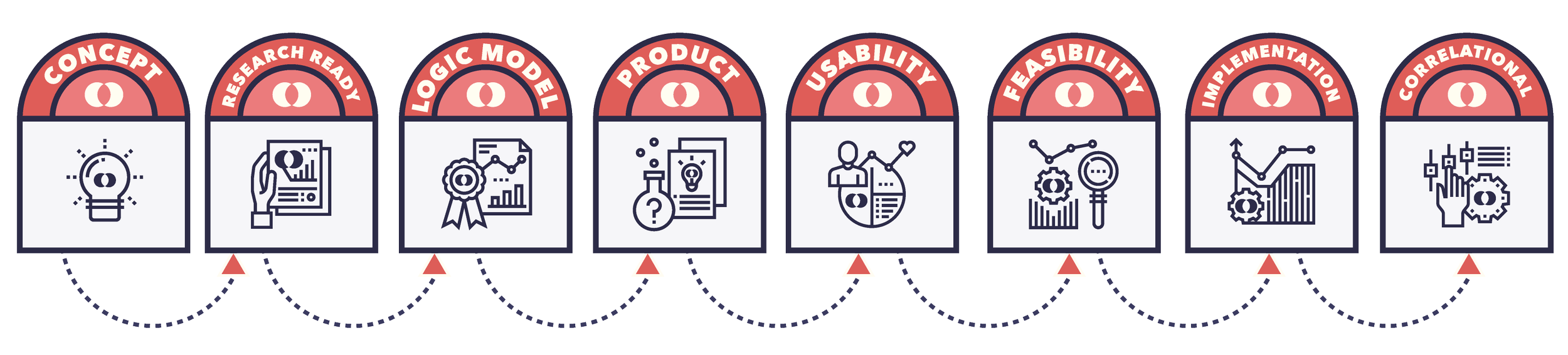 Codesign Product Research — Leanlab Education