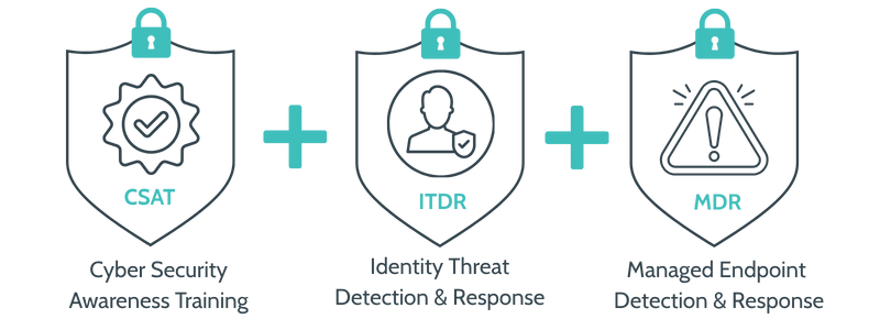 Triple Threat Defence Stack | The Ultimate Cybersecurity Protection ...