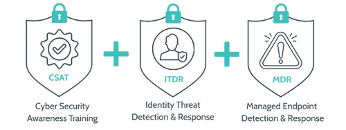 Triple Threat Defence Stack | The Ultimate Cybersecurity Protection ...