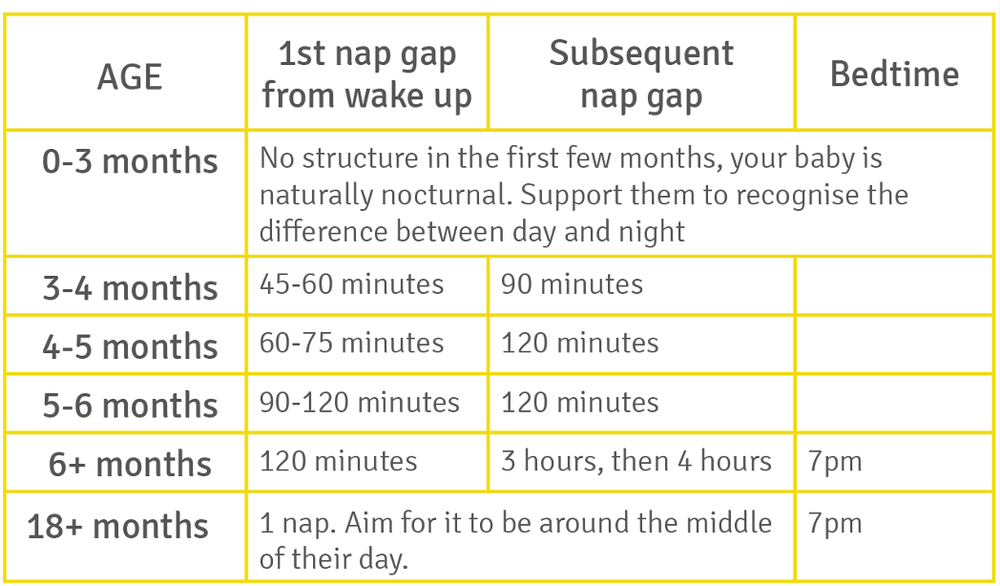 Infant Nap Gaps Guide — Care It Out