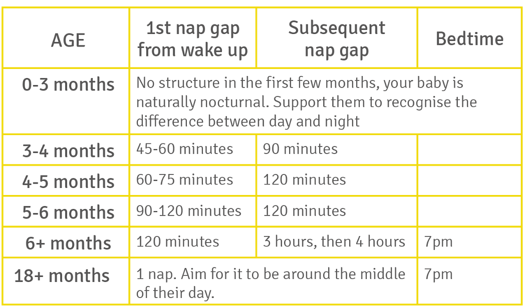 Infant Nap Gaps Guide — Care It Out