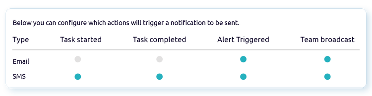 Feature Update: Improved task notifications | Safepoint Lone Worker ...