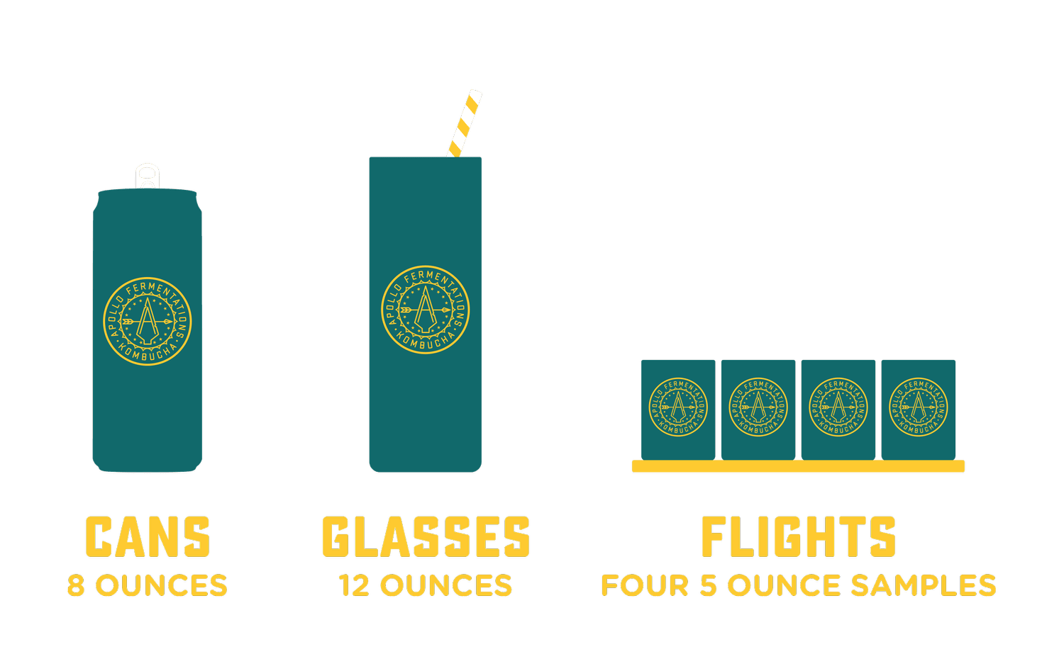 Flavors — Apollo Fermentations
