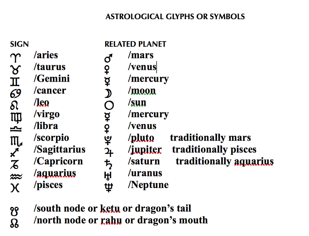Astrology Basics — Kay Taylor