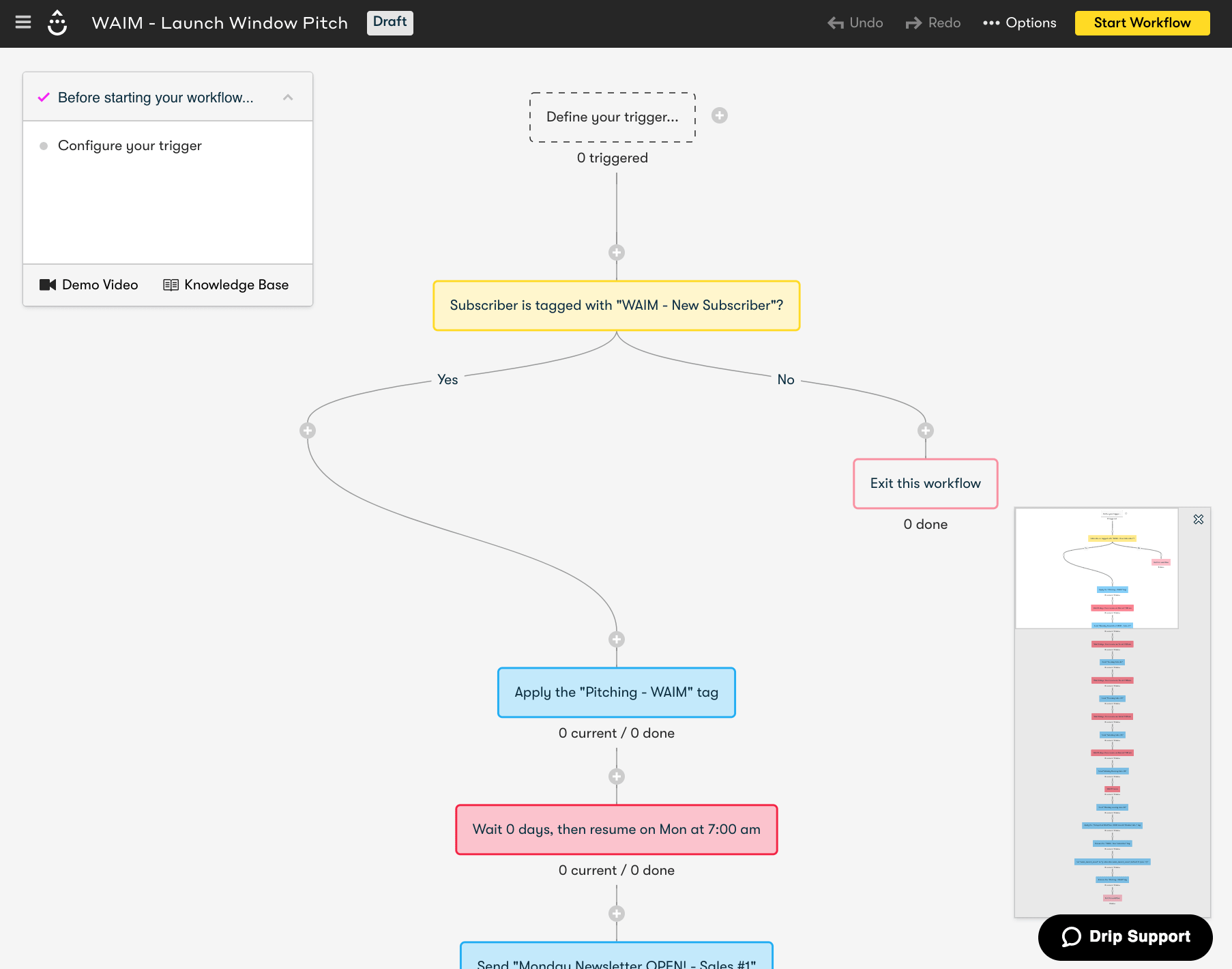 Marketing Part 3: Our Ongoing Marketing Strategy & Customizing Our ...