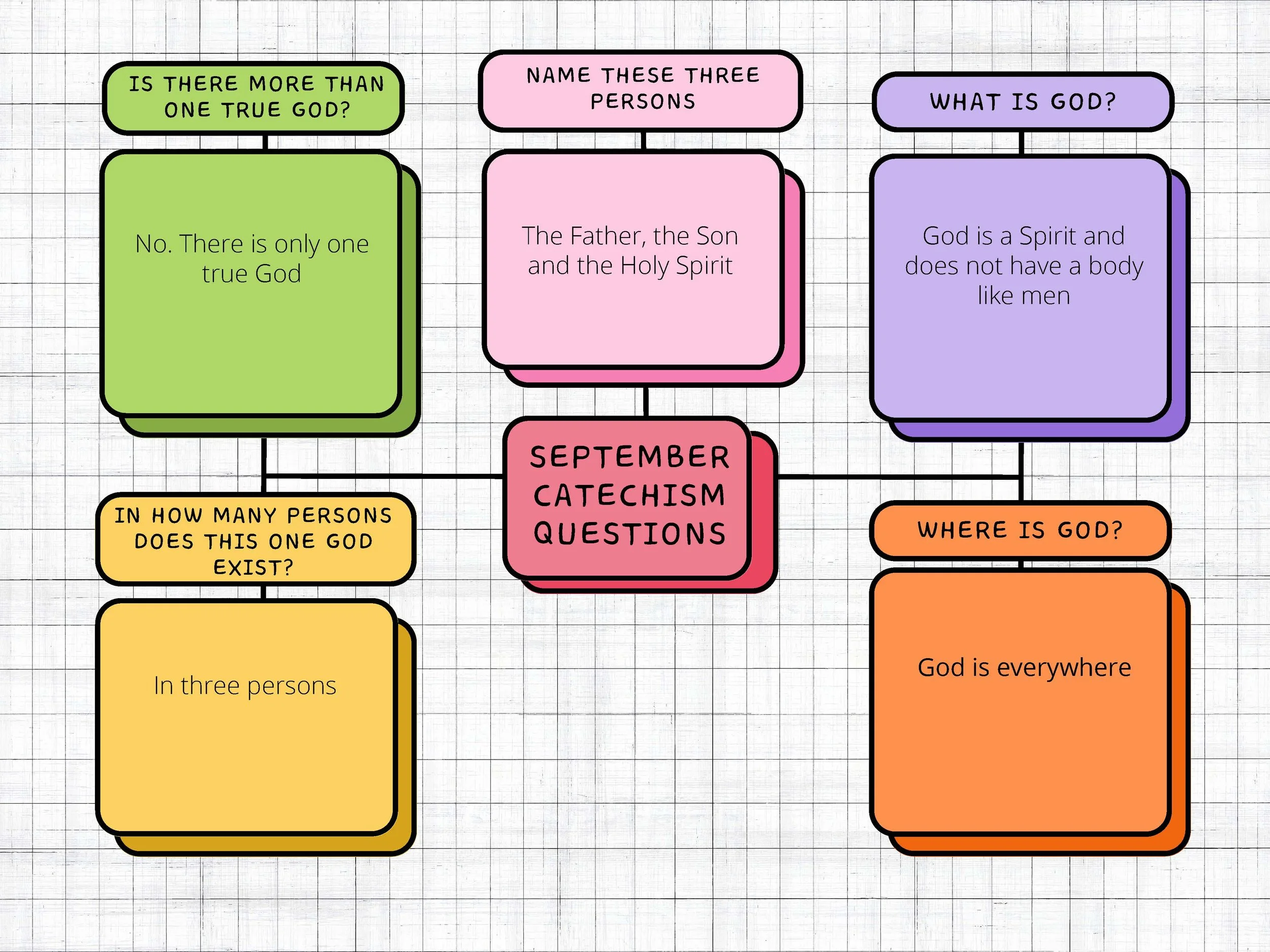 Truth Made Known - Catechism — East Cobb Presbyterian Church