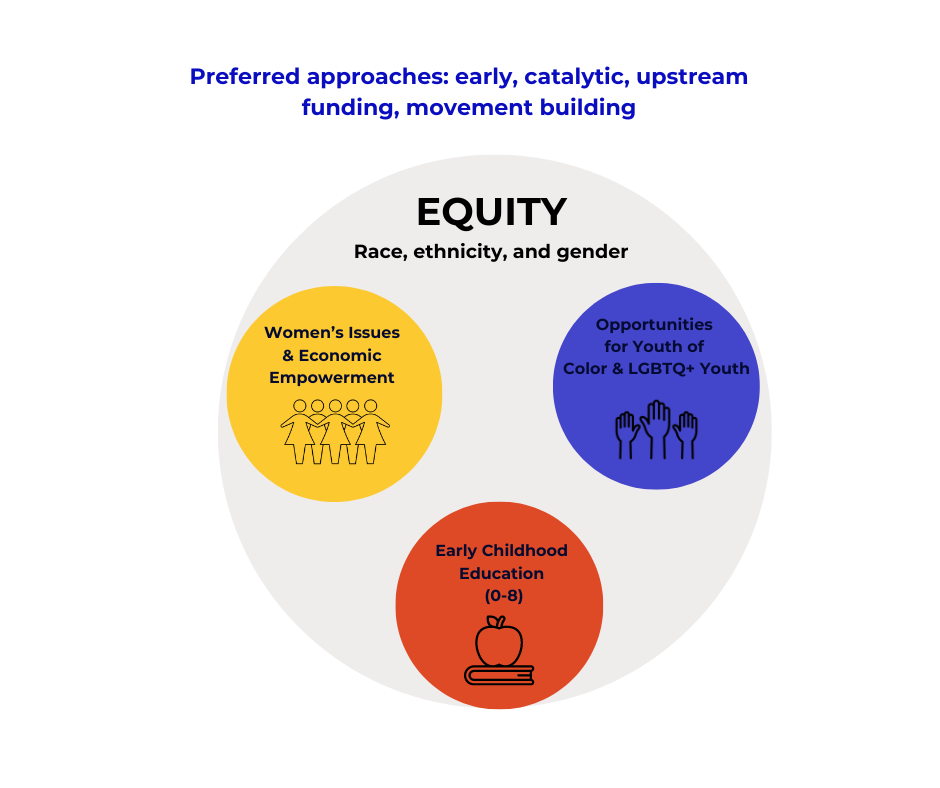 Funding Priorities 2024 — Joseph H. & Florence A. Roblee Foundation